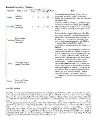 Education system in the philippines | PDF