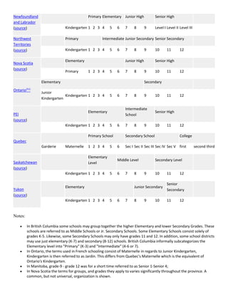 Education system in the philippines | PDF