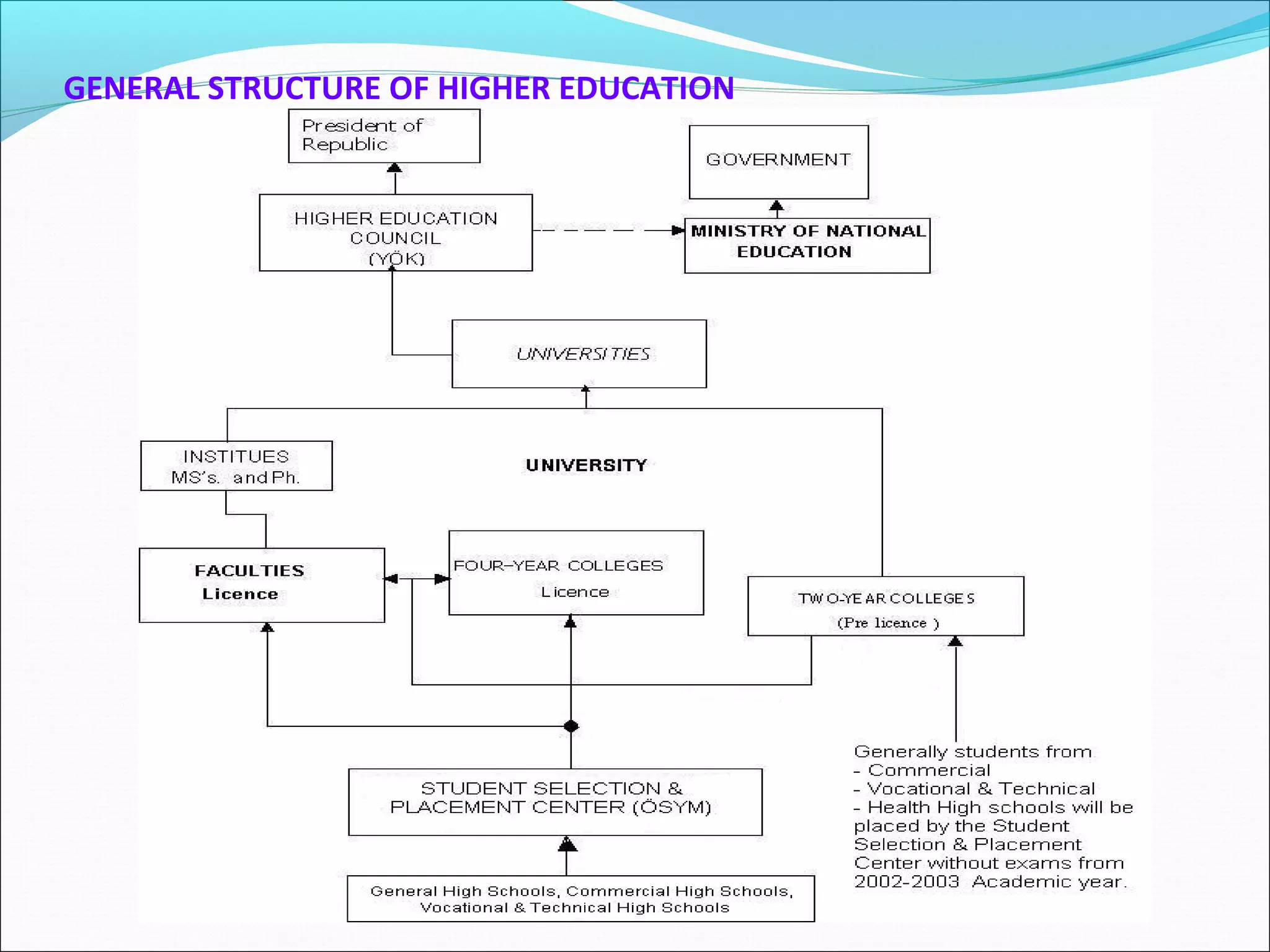 Education system in turkey | PPT