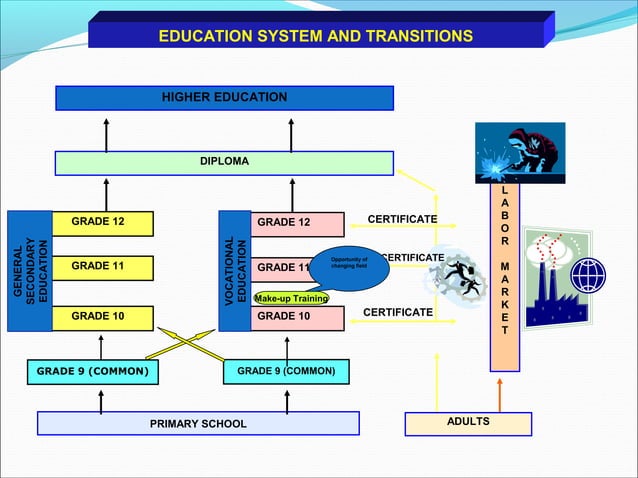 Education system in turkey | PPT