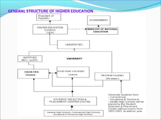 Education system in turkey | PPT