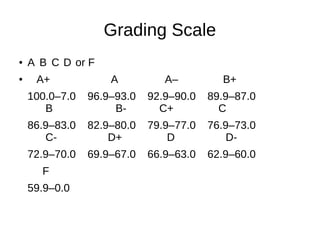 Education system in us | PPT