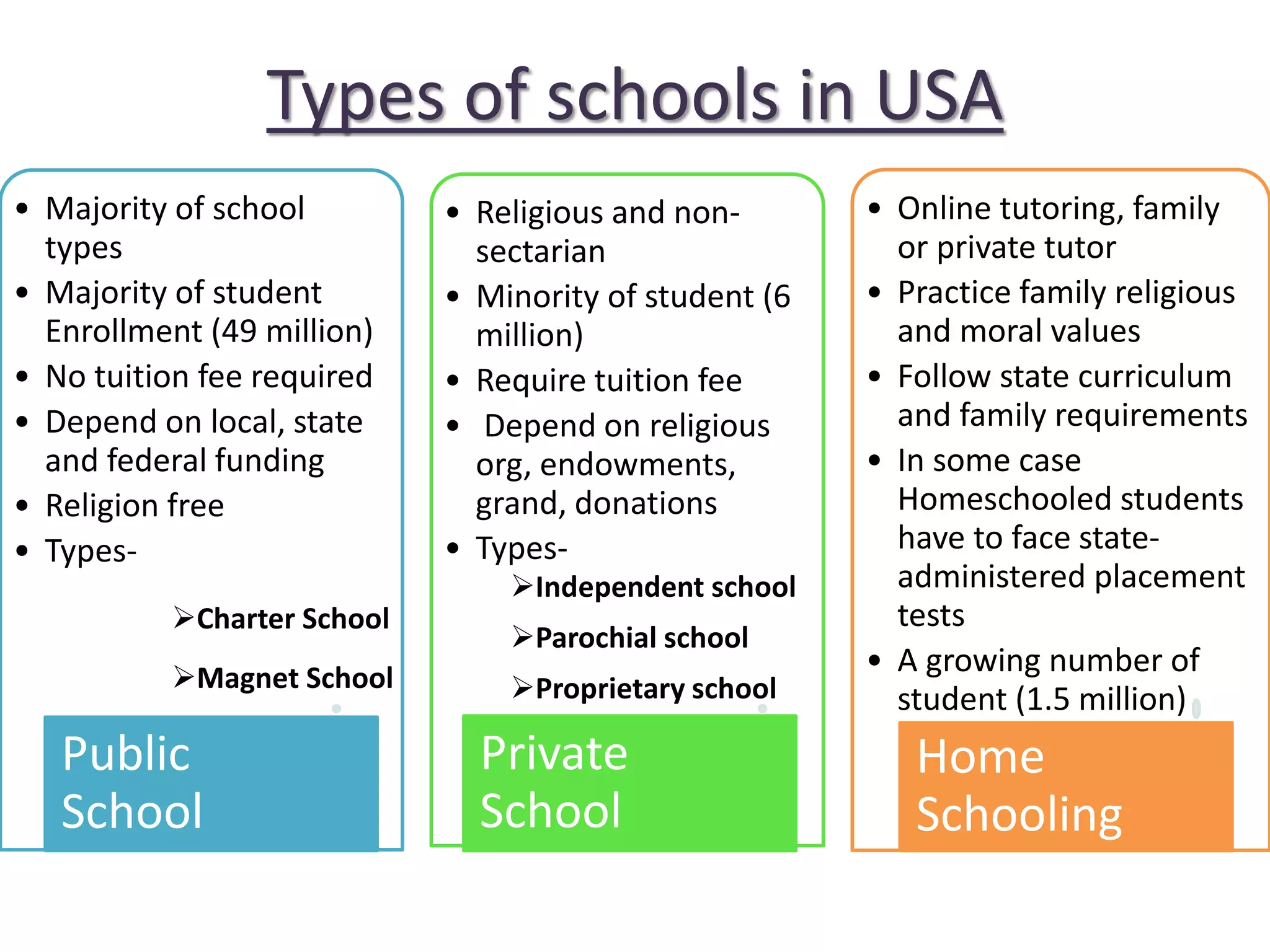 Education system in usa | PPTX