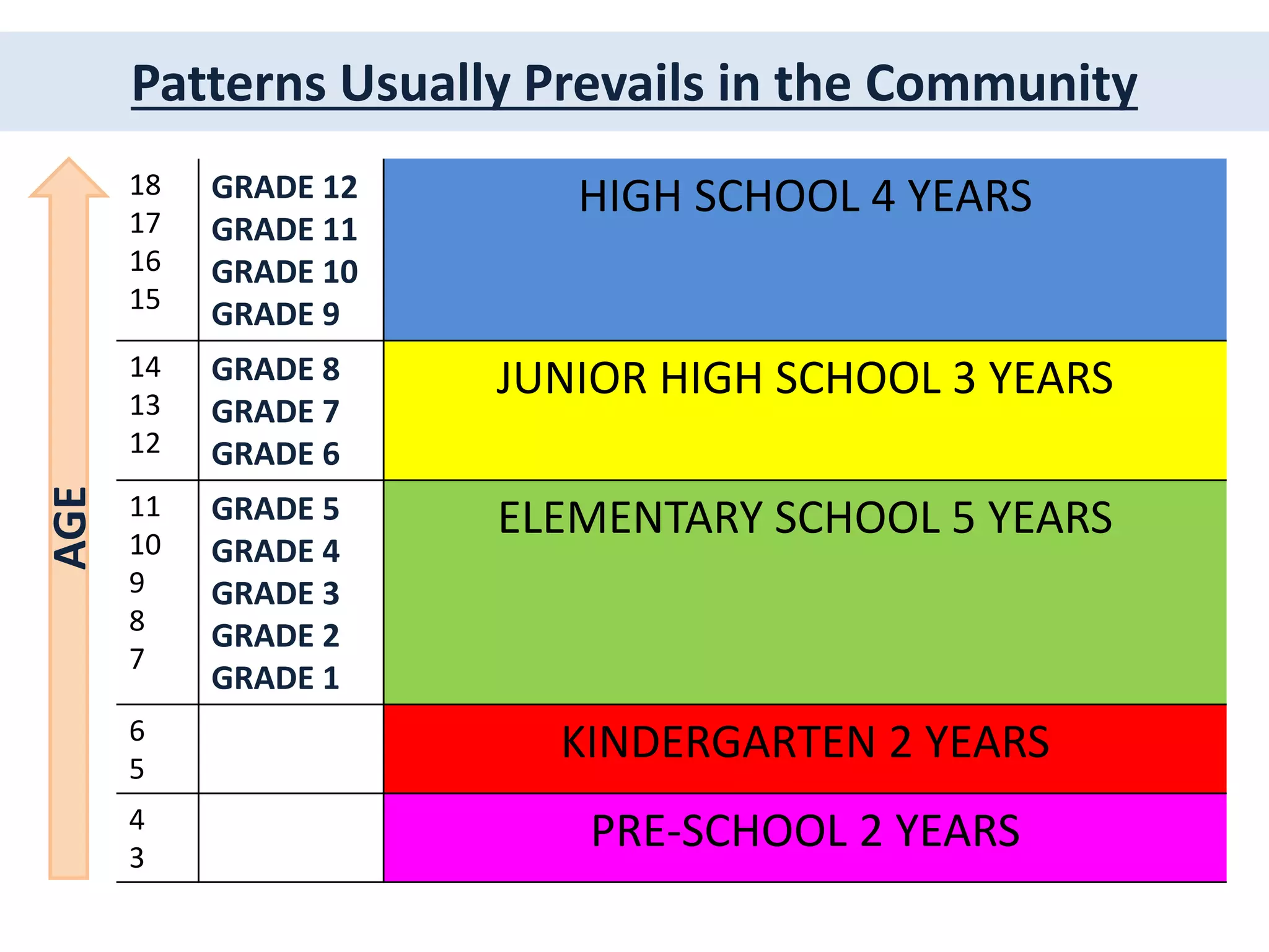 Education system in usa | PPTX