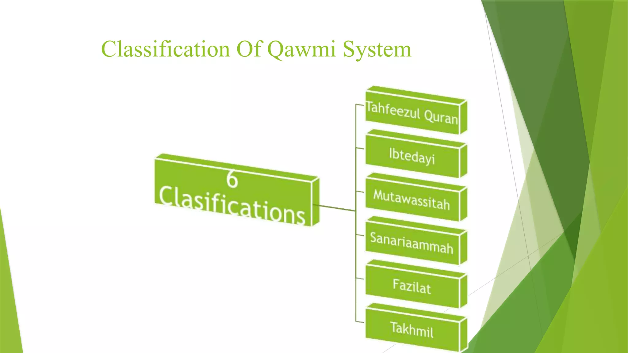 Education system of Bangladesh | PPTX