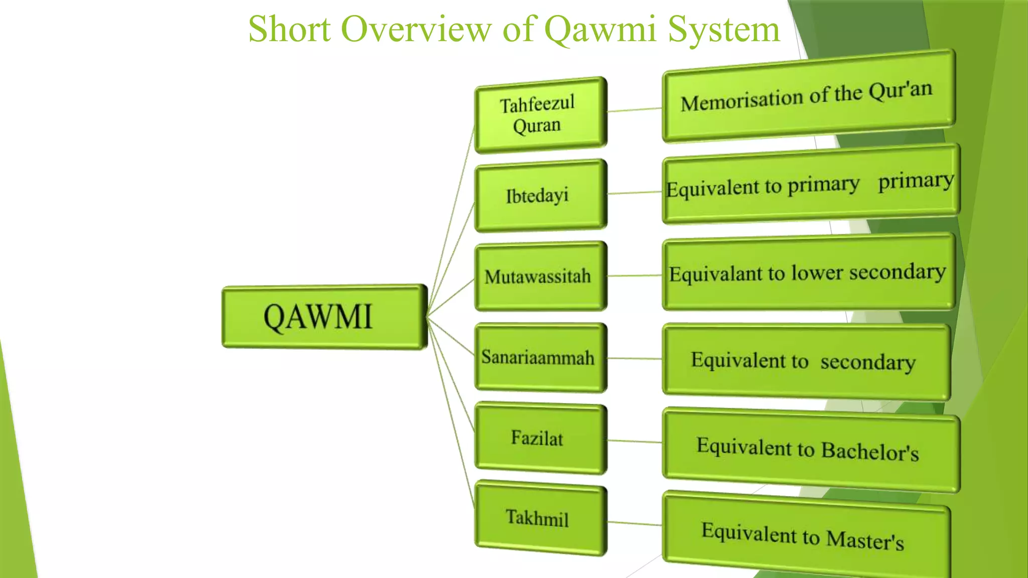 Education system of Bangladesh | PPTX