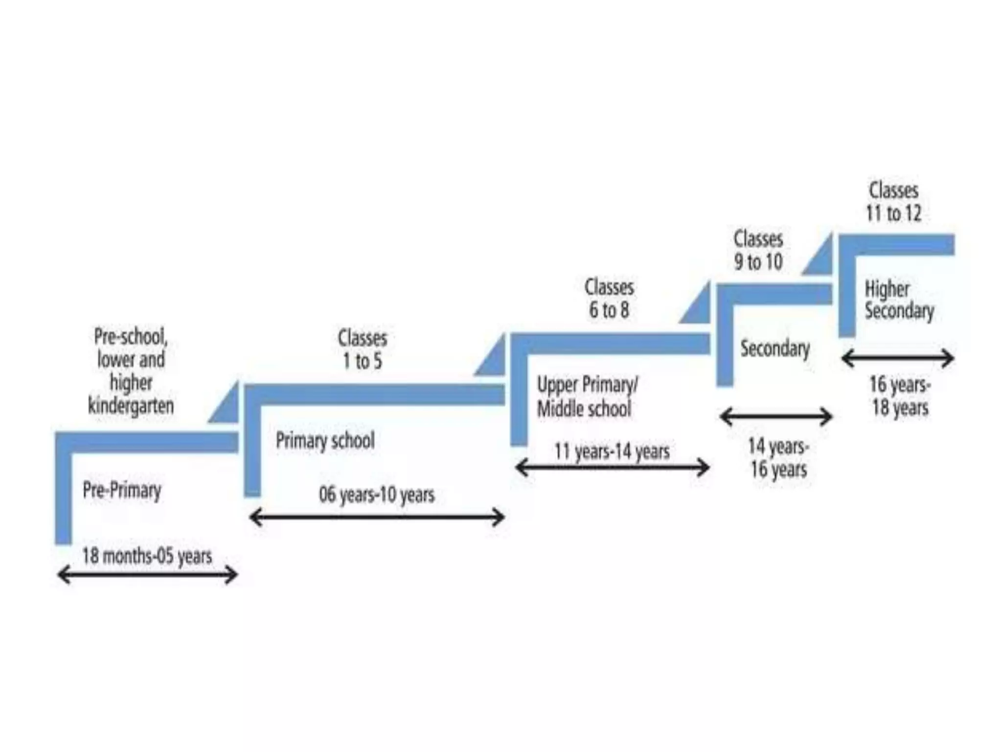 Education system of india | PPTX