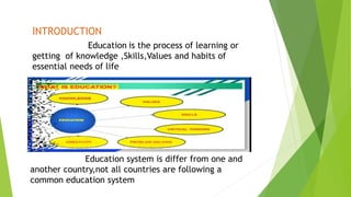 Education System of India group -5-1.pptx