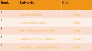 Education System of Iran vs Pakistan .pptx