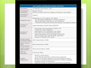 Education system of islamic republic of iran | PPTX