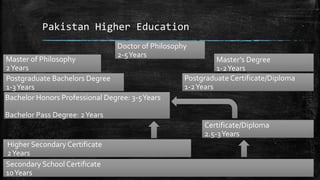 Education system of pakistan | PPTX
