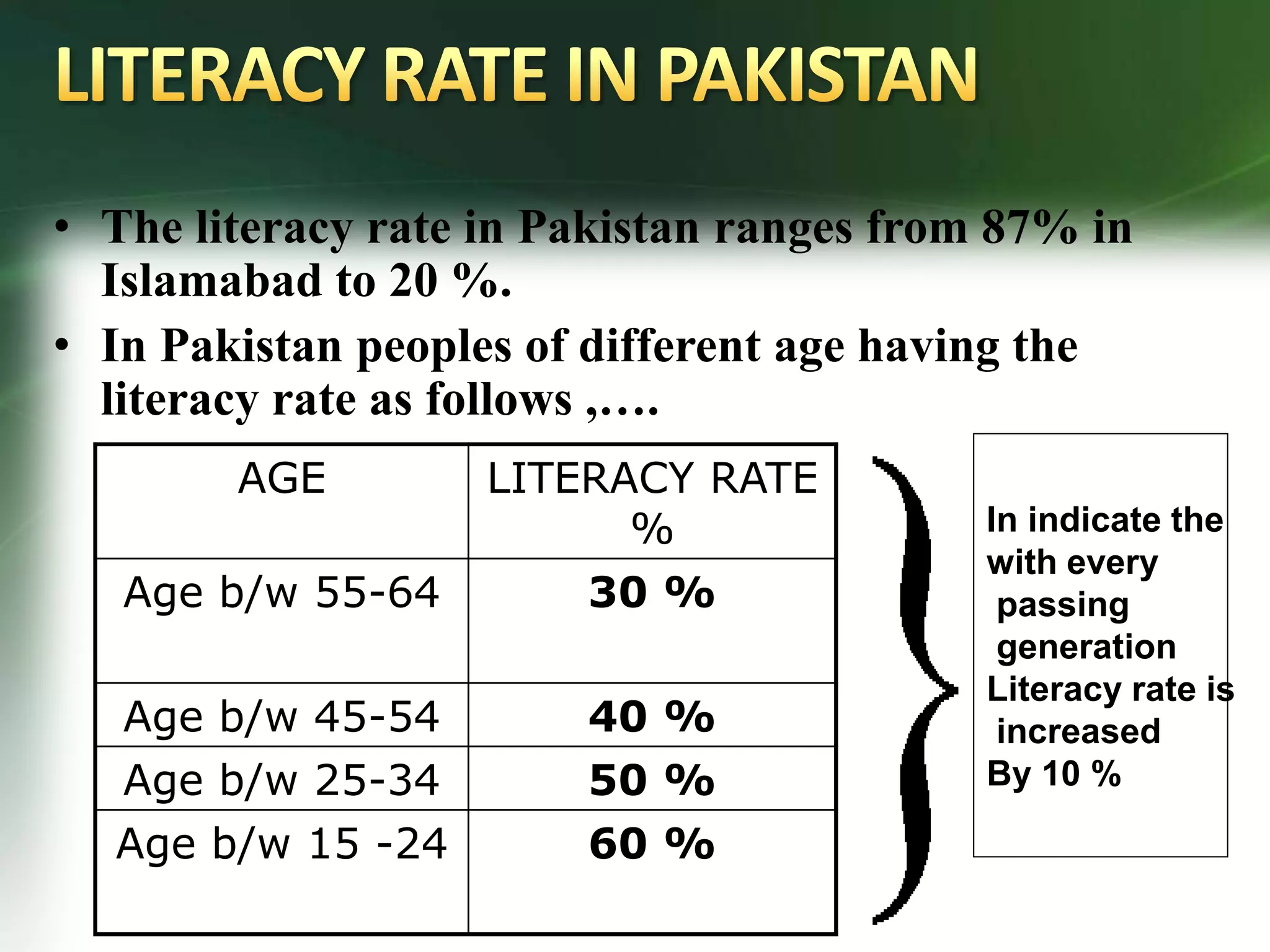 Education system of pakistan by balawalsarao | PPTX