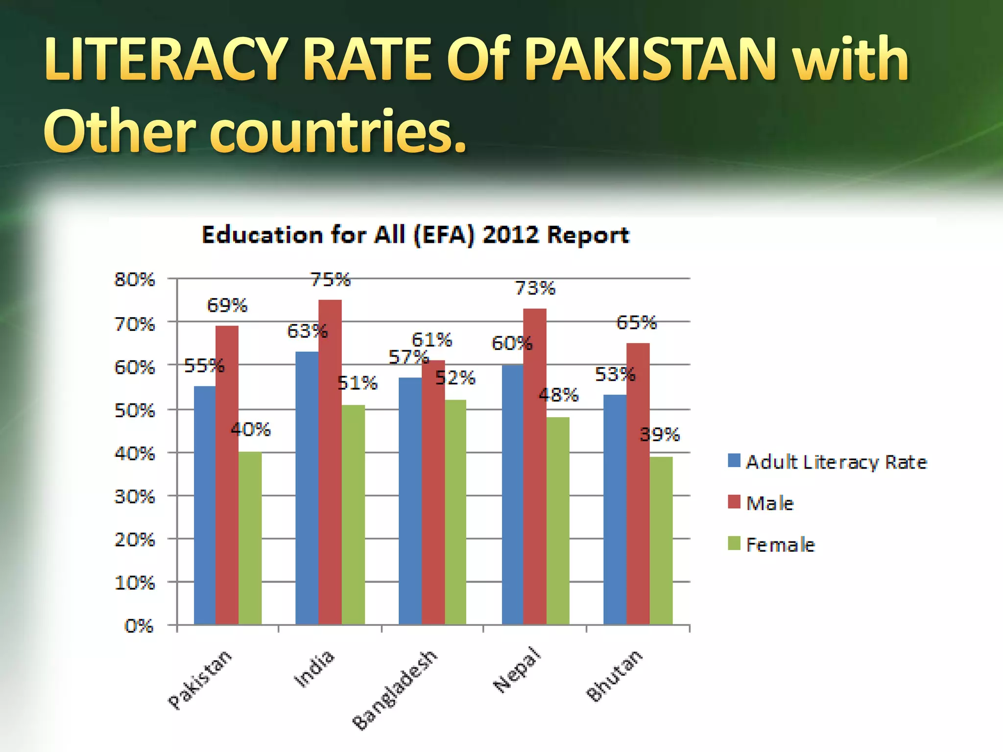 Education system of pakistan by balawalsarao | PPTX