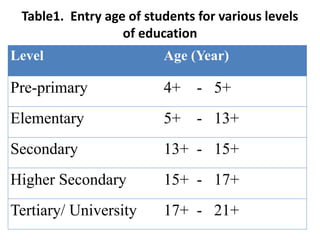 Education system of pakistan by balawalsarao | PPTX