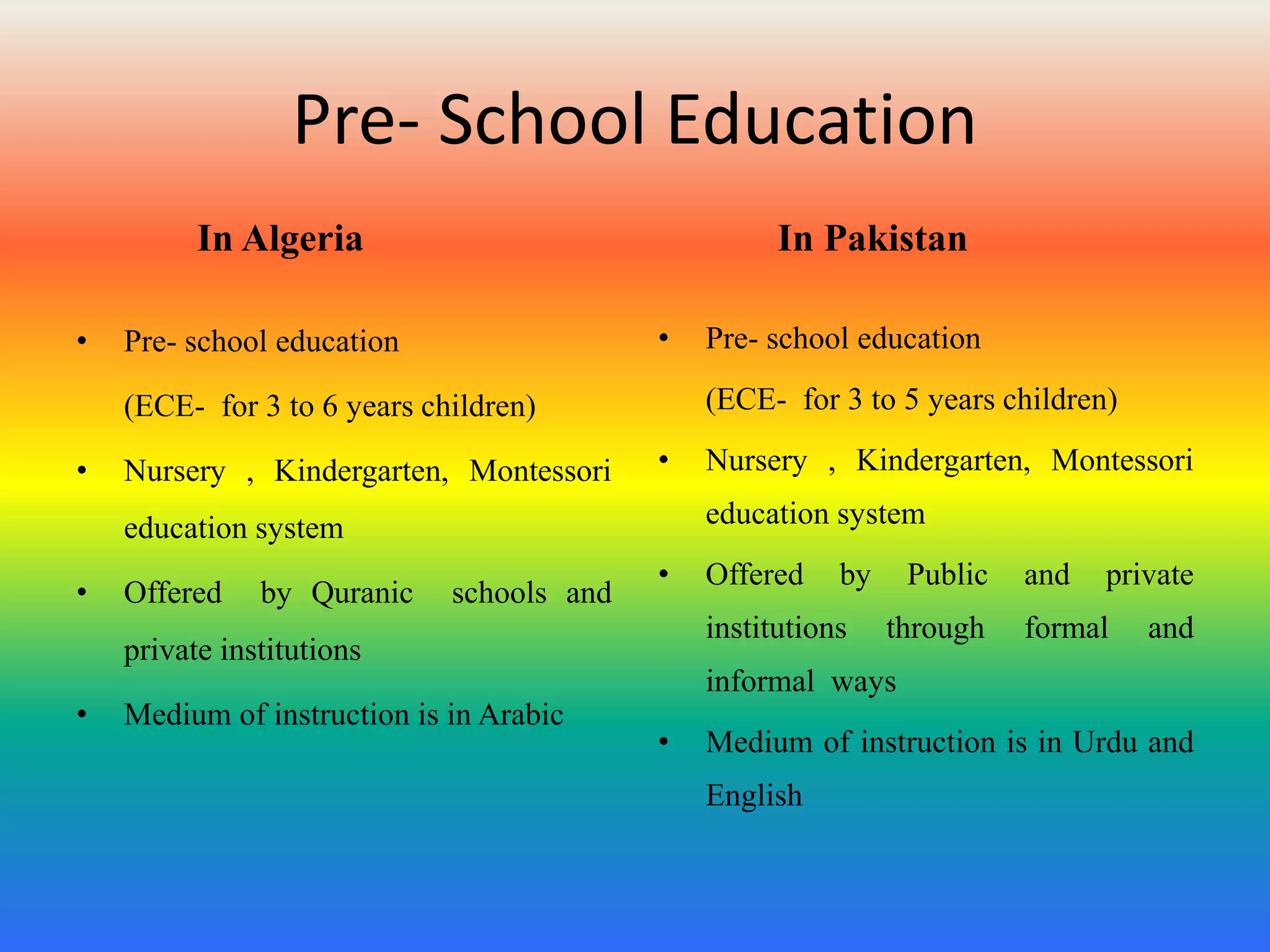 Education system of Pakistan and Algeria | PPT