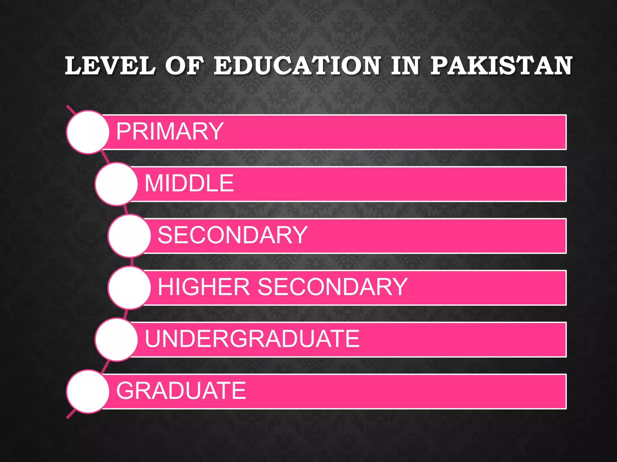 Education system of Pakistan by Wajid Ali Kharal | PPT | Free Download
