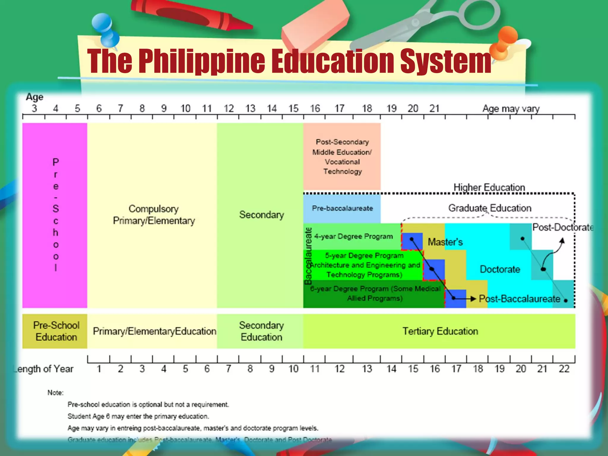 Education System of the Philippines | PDF