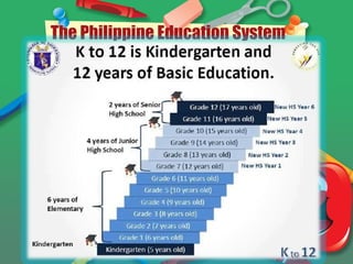 Education System of the Philippines | PDF