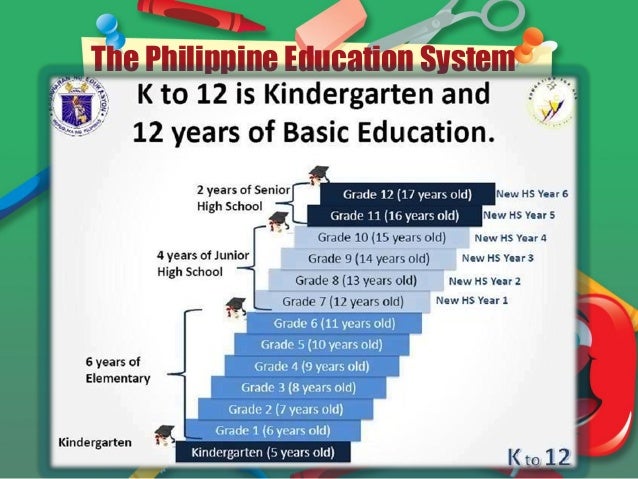 Education System of the Philippines