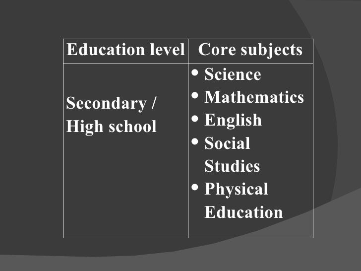 Education System Of USA Part 1 Education System Of USA Part 1