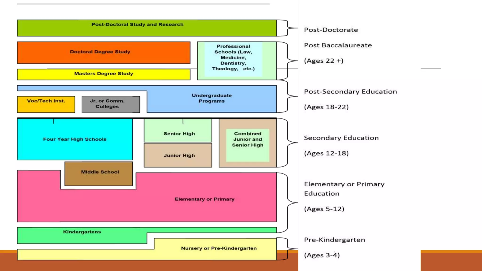 Education system of usa | PPTX