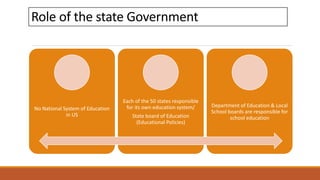 Education system of usa | PPTX