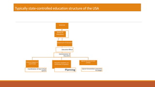 Education system of usa | PPTX