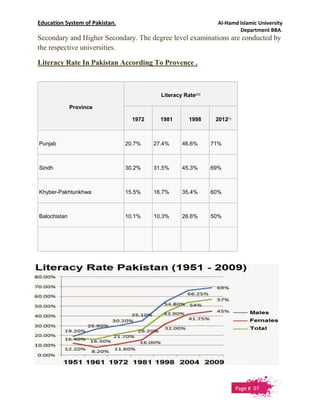 Education system of Pakistan | PDF