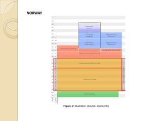 Education systems in europe | PPTX