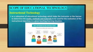 Educational Technology presentation.pptx