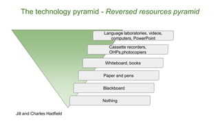 Education Technology and Other Learning Resources | PPTX