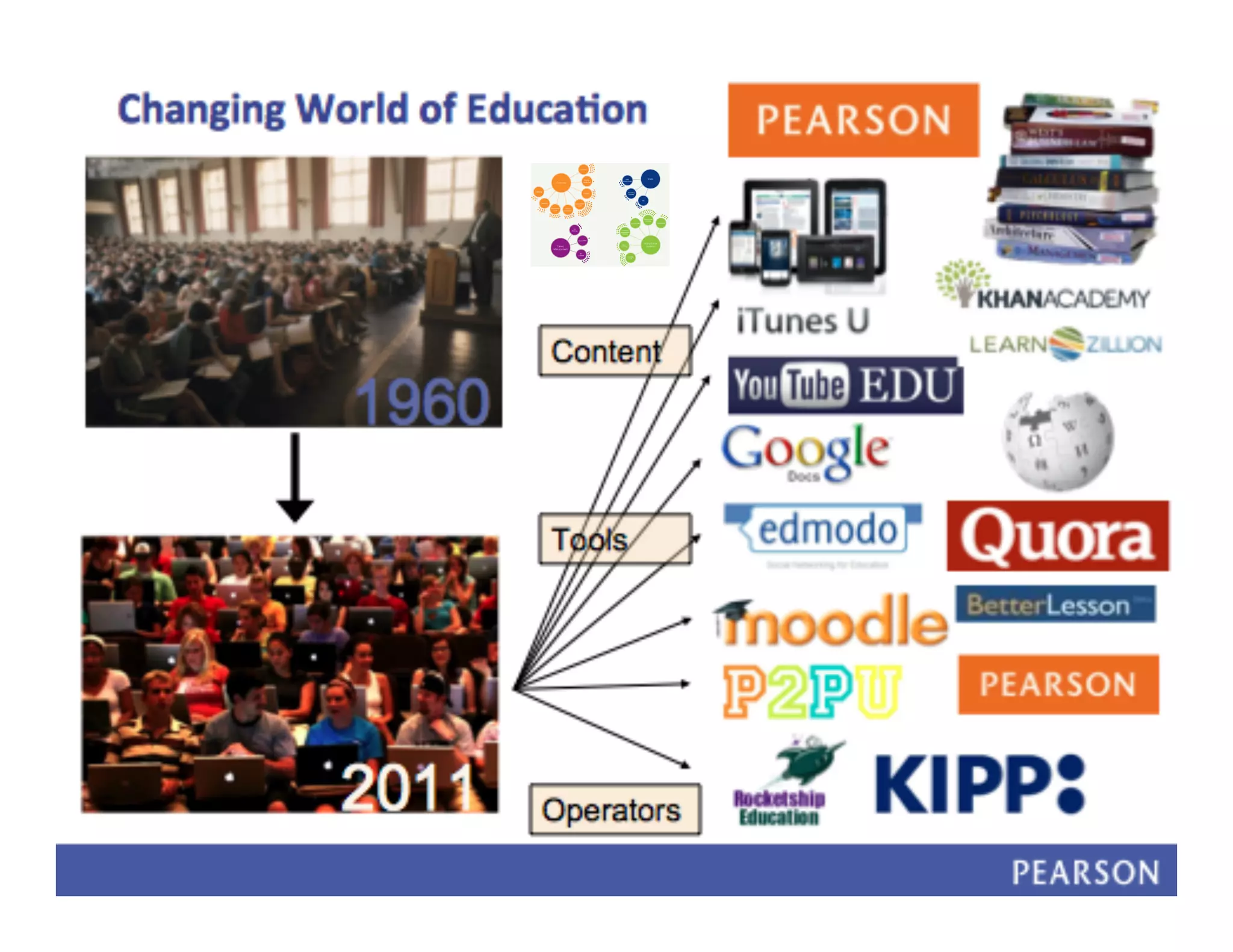 Education technology trends 2013 by gregg alpert | PPT | Free Download