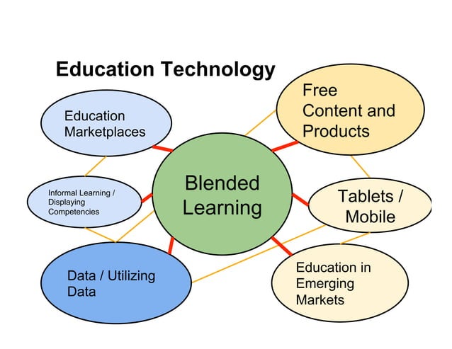 Education technology trends 2013 by gregg alpert | PPT