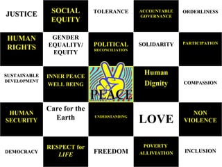Education Through Peace | PPT