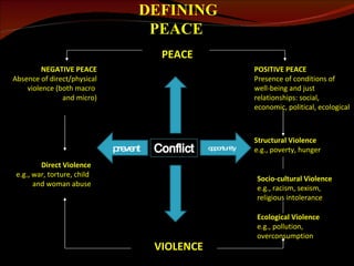 Education Through Peace | PPT