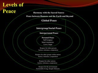 Education Through Peace | PPT