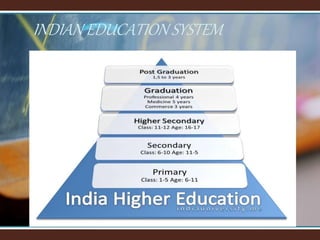 Education today | PPTX