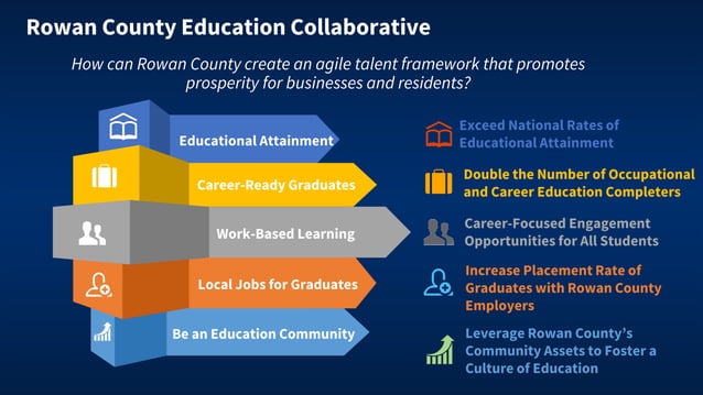 Education to Employment Ecosystem.pdf