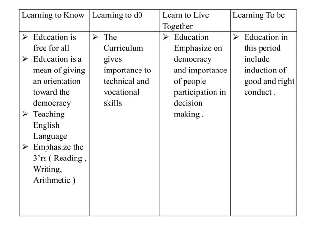 Education under the american regime | PPTX | Primary Education | Education