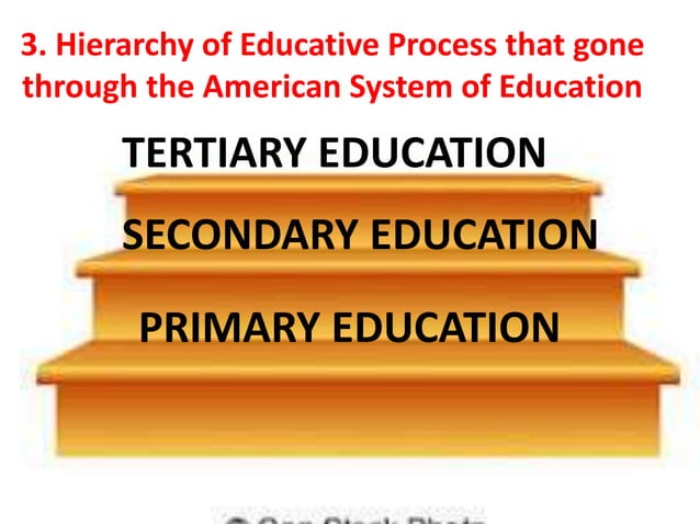 Education under the american regime | PPTX | Primary Education | Education