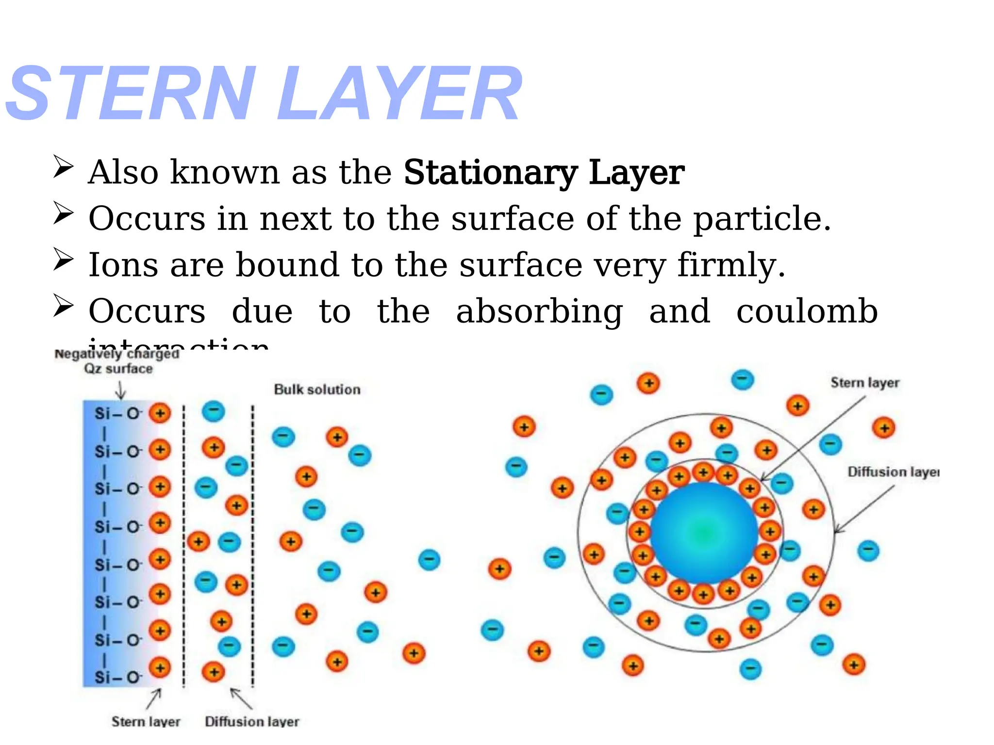 Electrical Double Layer and its Uses batry | PPTX