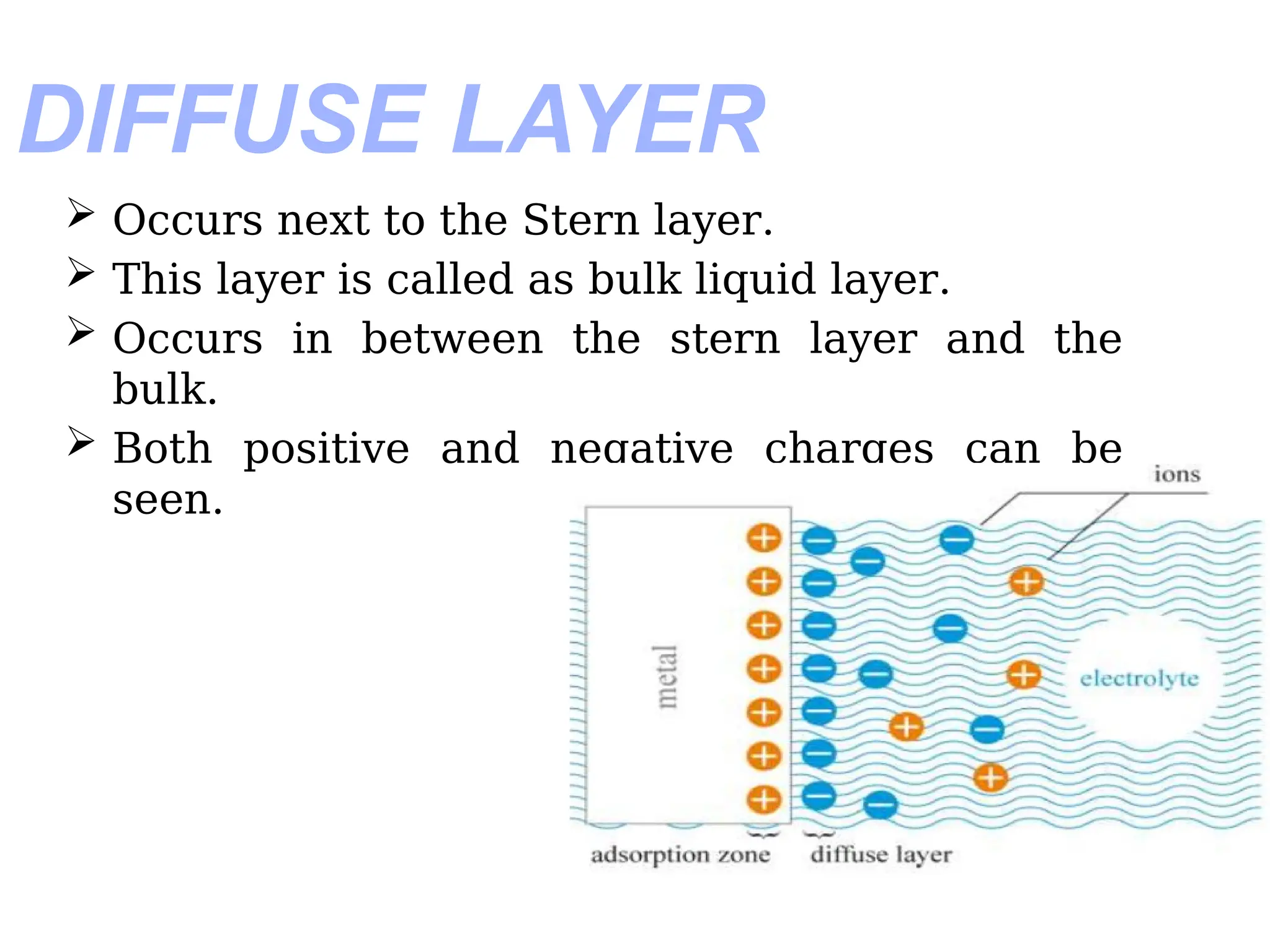 Electrical Double Layer and its Uses batry | PPTX