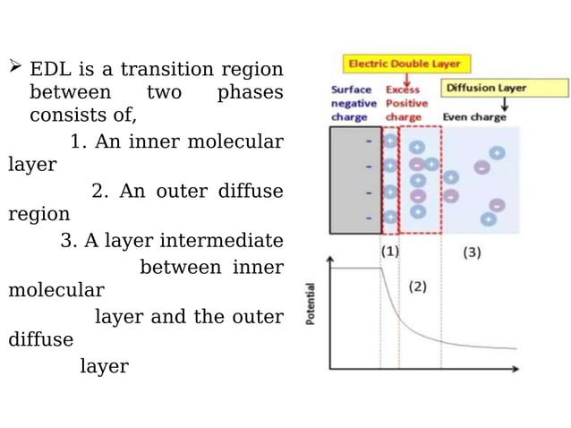 Electrical Double Layer and its Uses batry | PPTX