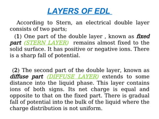 Electrical Double Layer and its Uses batry | PPT