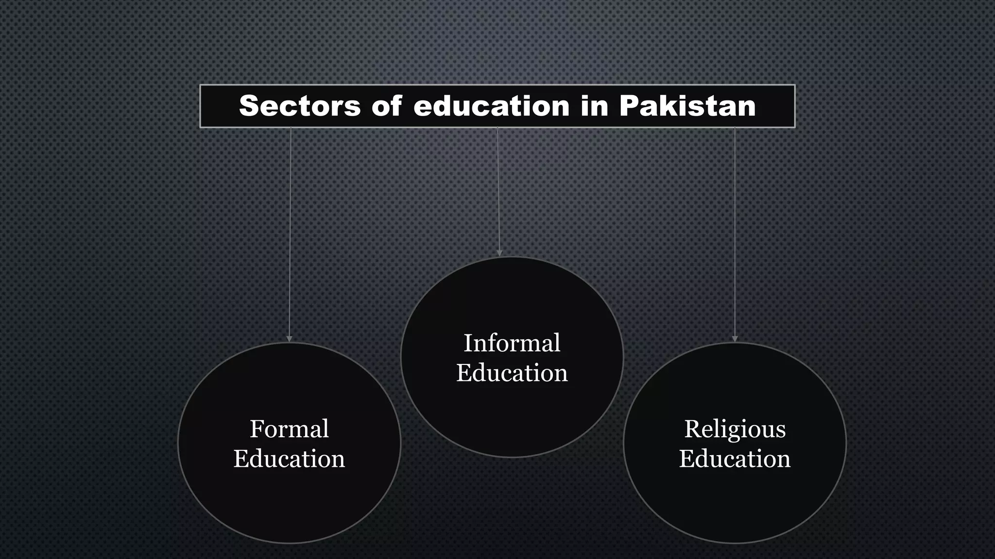 Education System | PPT