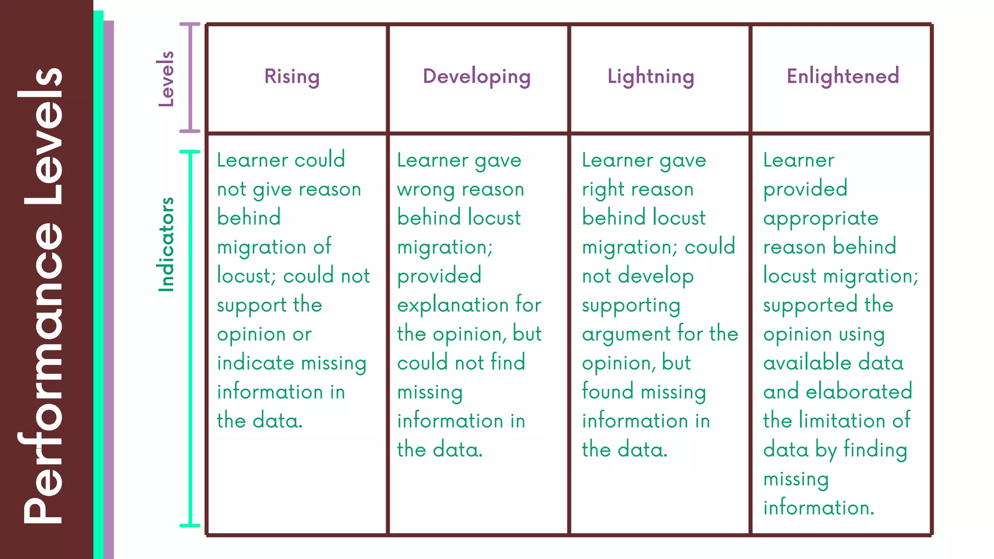 How to develop Rubrics? | PDF