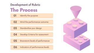 How to develop Rubrics? | PDF
