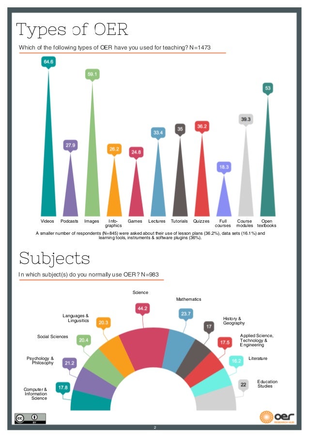 OERRH Data Report 2013-2015: Educators