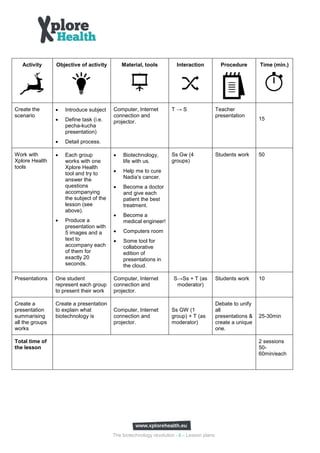 The biotechnology revolution - Lesson plans | PDF