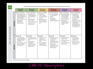 Top 5 Strategies for Teaching English Language Learners | PPTX | Education